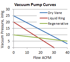 Dental Vacuum Control Regulator | Pressure Control | Equilibar