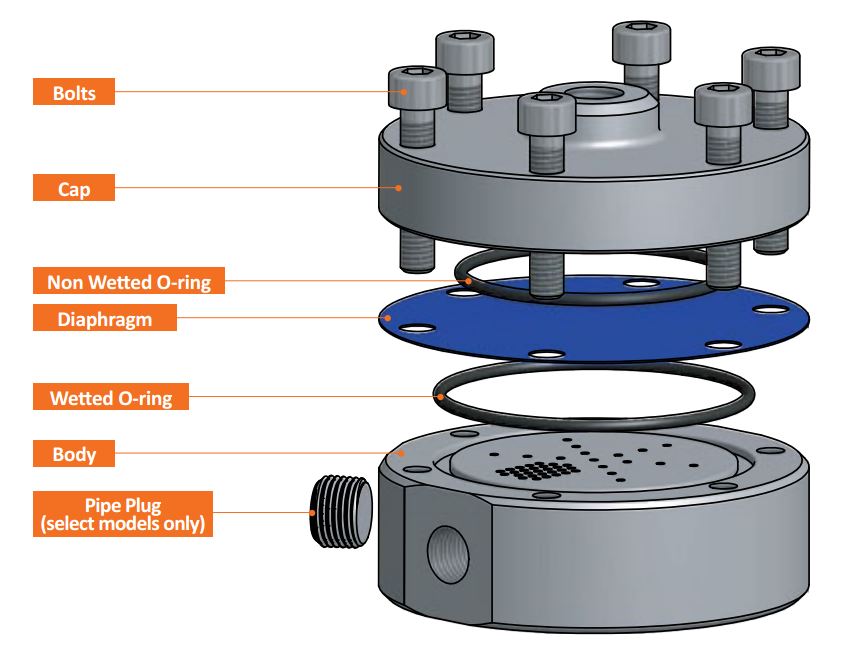 Control the Flow of a Pump - Equilibar Fluid Control