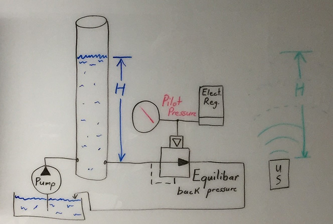 Level Control Loop Methods for Industry - Equilibar