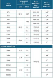 Equilibar Flow Control | Precision Fluid Control Valves