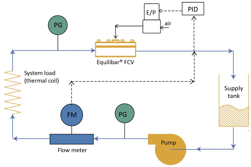 What is Valve Authority? - Equilibar