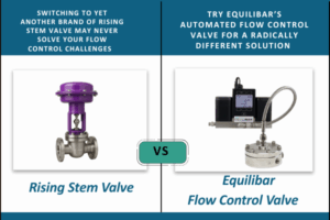 Precision Fluid Control | Pressure and Flow